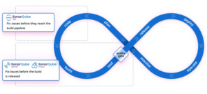What Is SonarQube? A Comprehensive Guide to Code Quality