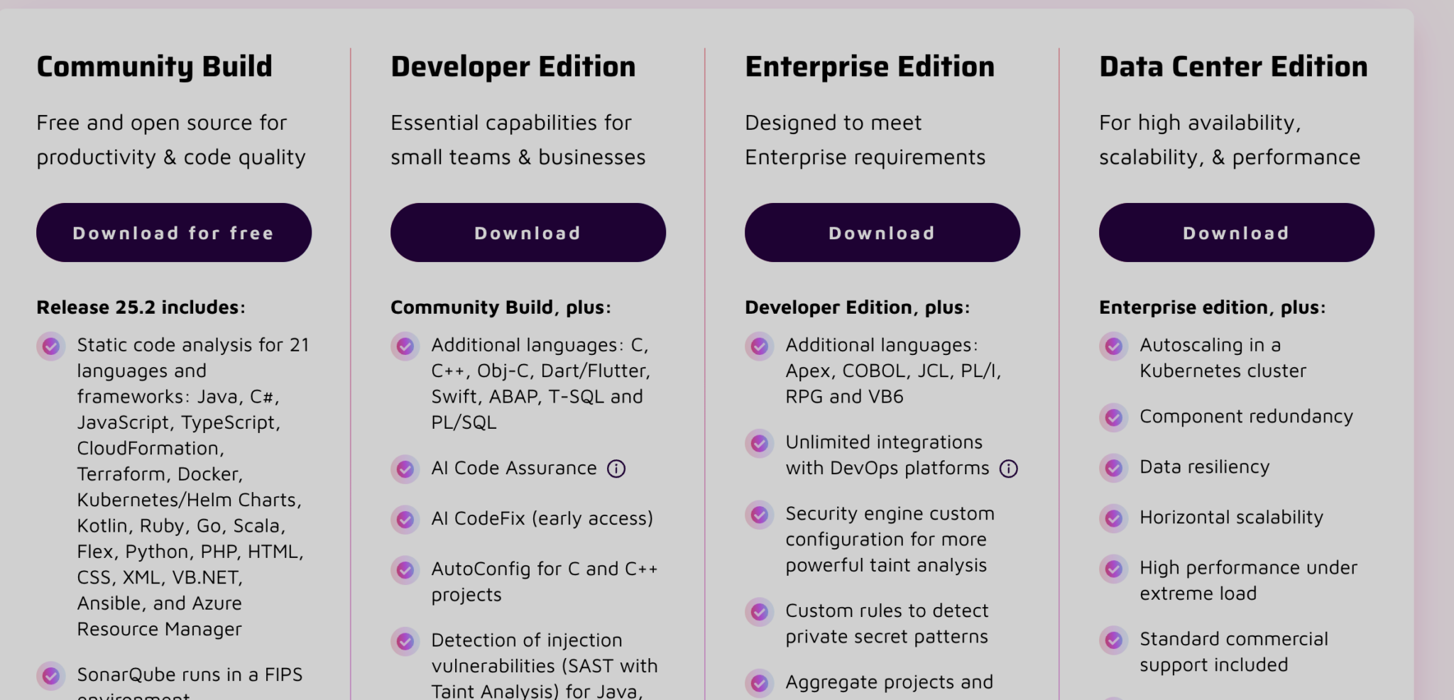 Setup JaCoCo Coverage Gate in SonarQube: Complete Guide