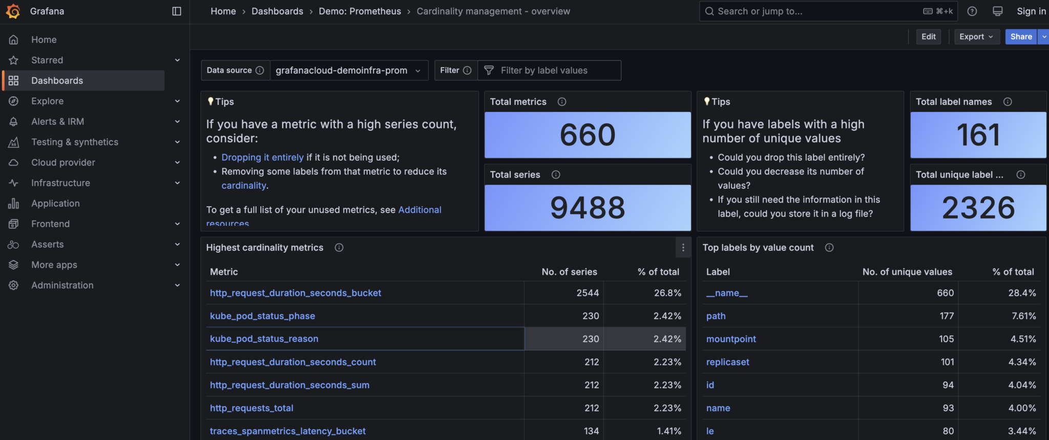 How To Set Up Prometheus Mysql Exporter For Real Time Monitoring Step By Step Guide