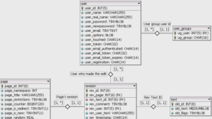 Show Tables in PostgreSQL with PSQL: How-To Guide